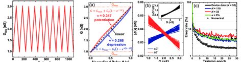 A Nonlinearity Analysis On The Switching Characteristics Yields Small