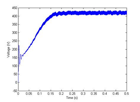 Boost Converter Output Voltage At Startup Download Scientific Diagram