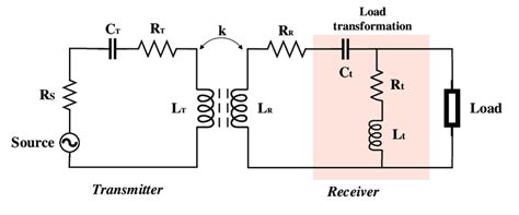 The Resonant Inductive Coupling Ric With Optimal Load Transformation Download Scientific The Resonant Inductive Coupling Ric With Optimal Load Transformation Download Scientific