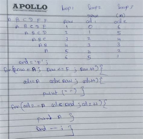 Alphabet Pattern Program Java