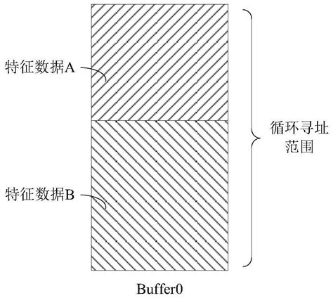 Data Processing Method And Device Electronic Equipment And Medium Eureka Patsnap