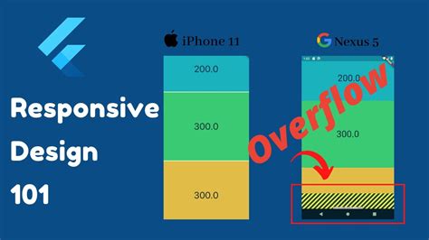 Flutter Screen Overflow Creating Responsive Mobile Applications Youtube