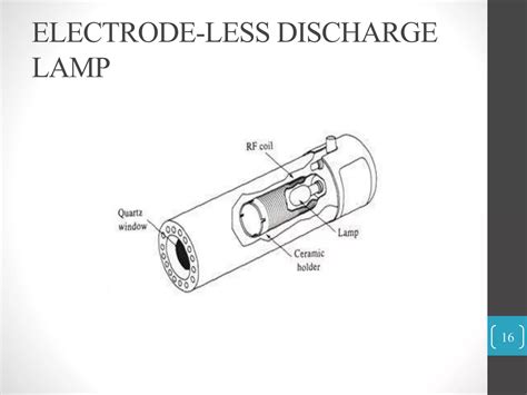 Atomic Absorption Spectroscopy Pptx