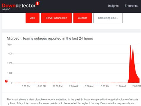 Microsoft Outage Teams Outlook Azure Down India Japan Globally