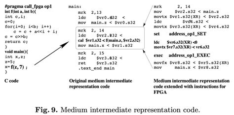Compilation Phases Explained Analysis And Synthesis Olivia A Gallucci