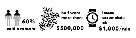Tackling Security Vulnerabilities In Our Growing Iiot Networks