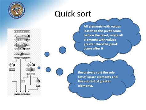 Comparing Algorithms Quick Sort Heap Sort Selection Sort