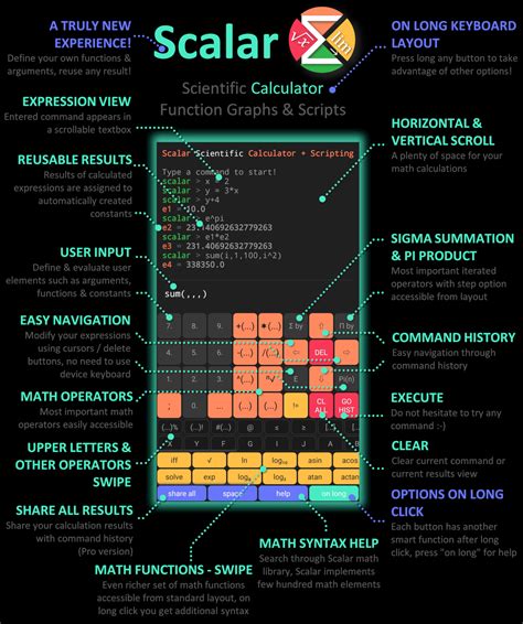 🥇 Scalar Scientific Calculator App Charts And Scripts ⭐ Extremely Flexible Scientific