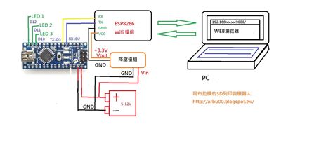 Jgm 網路筆記 如何在瀏覽器透過 Esp8266 Wifi 連線控制 Arduino上的led 開關
