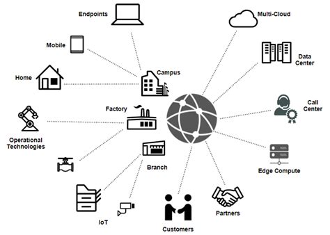 Creating And Implementing A Zero Trust Strategy Ciso Collective