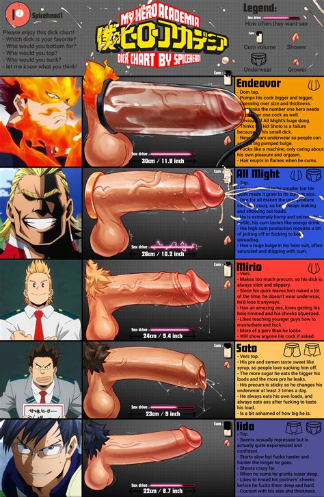 Rule 34 5boys All Might Bara Big Penis Cock Ring Cum Cum Volume Chart