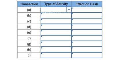 Solved P2 4 Static Identifying Effects Of Transactions On