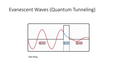 Ppt Quantum Dots Powerpoint Presentation Free Download Id558148