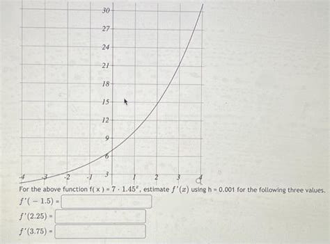 Solved 30 27 24 21 18 15 12 4 3 For The Above Function F X Chegg Com