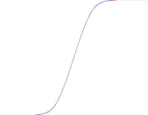 Algorithms How Can I Determine The Best Fit Normal Distribution From This Information Cross
