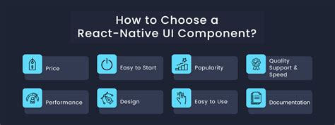Top React Native UI Components Libraries Aglowid IT Solutions