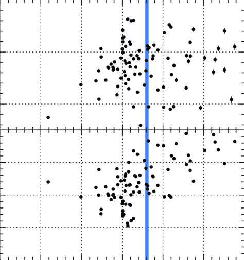 Top The Peculiar Velocity Field In The Area Given In Fig 19 Appears Download Scientific