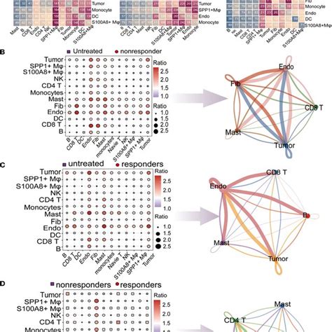 Global Analysis Of Ligandreceptor Interaction Pairs A Detailed