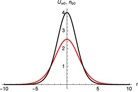 Cylindrically Symmetric Stationary Structure Found As The Solution Of