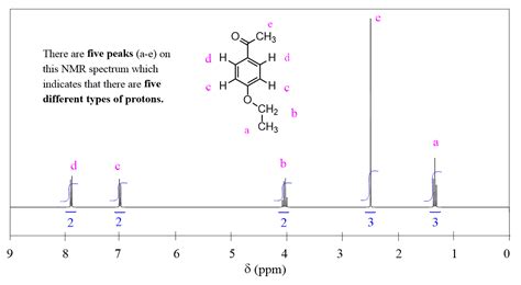 nmr number of signals and equivalent protons chemistry steps