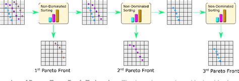 Figure 2 From Multi Objective Latent Space Optimization Of Generative Molecular Design Models