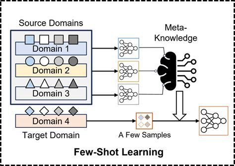 Paper On Explainable Few Shot Learning For Ultrasonic Metal Welding Published In Journal Of