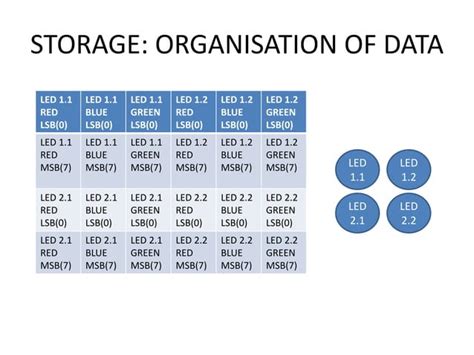 FPGA Based RGB LED Display PPTX Computer Peripherals Computing