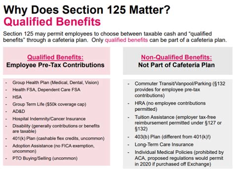 What Is A Cafeteria Benefit Plan At Fred Roman Blog