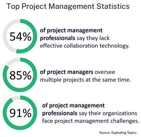 Managing Project Quality Tips Best Practices TrueProject