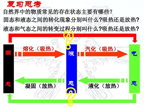 124升华与凝华 新课标沪科版九年级物理 优质课word文档在线阅读与下载无忧文档