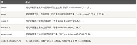 Css3 过渡与动画css3动画属性有哪些 Csdn博客