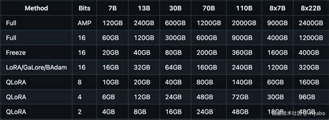 Ai大模型微调：使用llama Factory进行大模型微调llamafactory微调大模型 Csdn博客