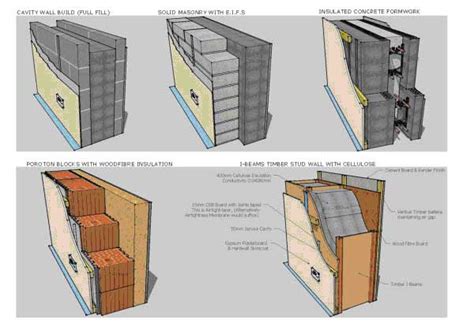 Passive House Design Declan Noonan And Associates