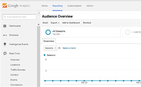 How To Add Google Analytics To OpenCart 2 0 X Blogs ISenseLabs