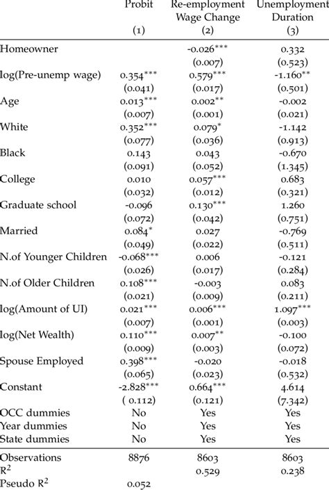 Robustness Check Propensity Score Matching Download Scientific Diagram