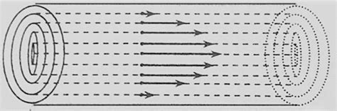 Viscosity Definition Types Significance Applications