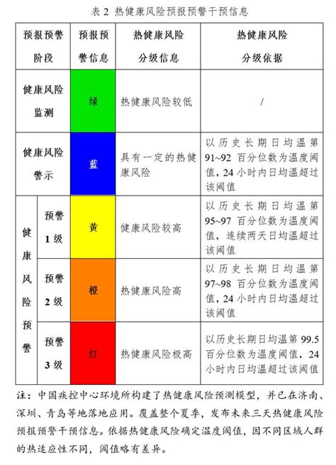 高温热浪公众健康防护指南发布