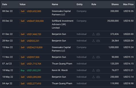 Part 2 Deep Dive Writeup 9 For 2023 By Jonah Lupton