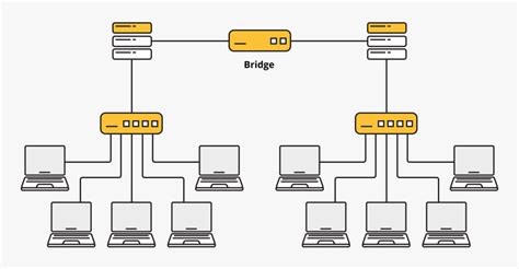 What Is A Network Bridge And Should You Use It Nowadays