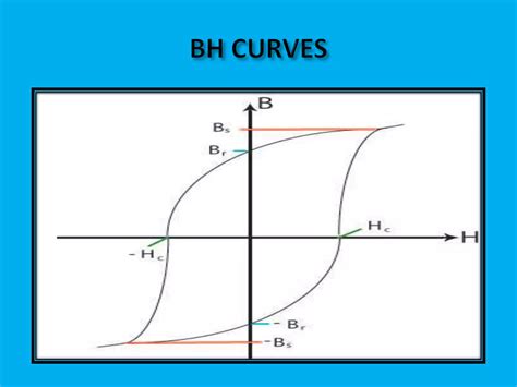 BH Curve PPTX Physics Science