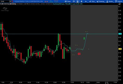Hull Format Label Watchlist Scan For Thinkorswim Usethinkscript Community