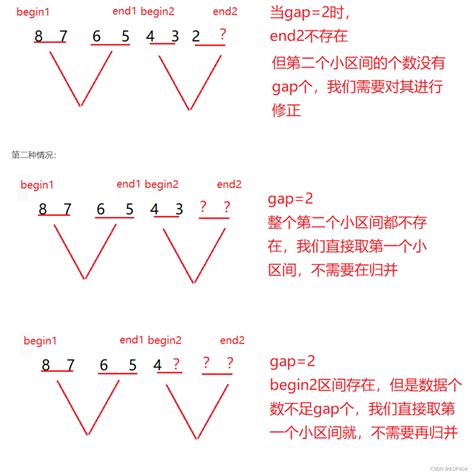 常见排序算法详解 Csdn博客