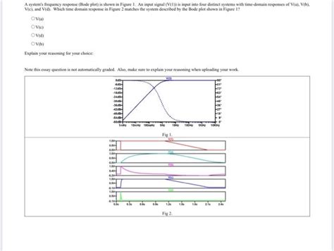 a system s frequency response bode plot is shown in