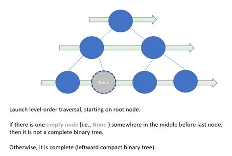 Amans Ai Journal • Distilled • Leetcode • Bfs