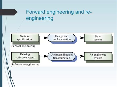 software re engineering forward and reverse engineering ppt