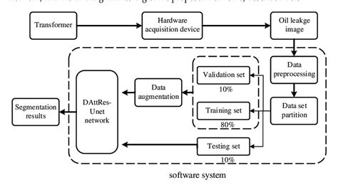 Procedure Of Detecting Leaked Oil From A Transformer Through Download Scientific Diagram
