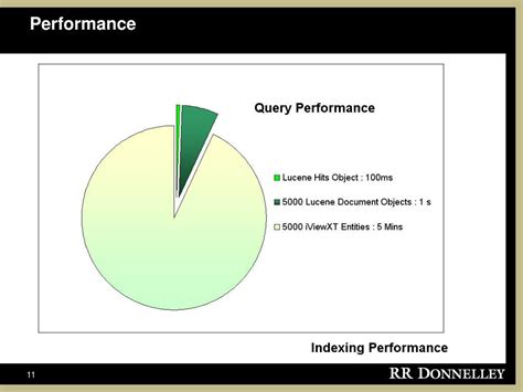 Ppt Using The Lucene Search Engine Powerpoint Presentation Free Download Id6749364