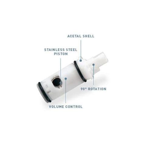 Moen Bathroom Faucet Cartridge 1224 Rispa