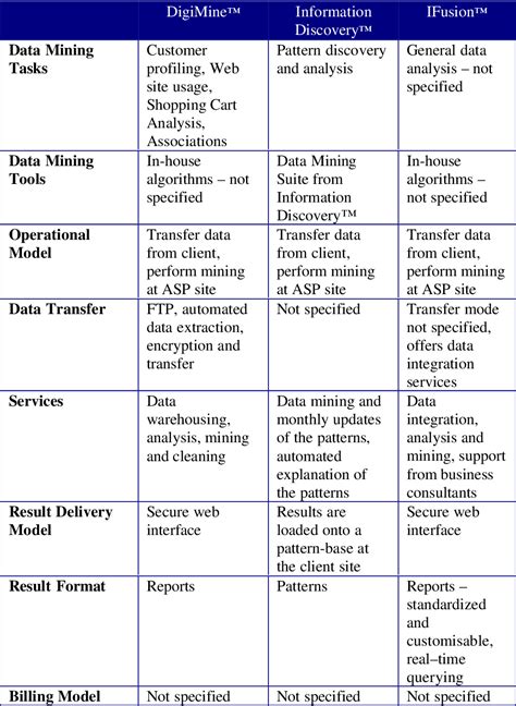 Figure 2 1 From A Hybrid Model For Delivering Internet Based Distributed Data Mining Services
