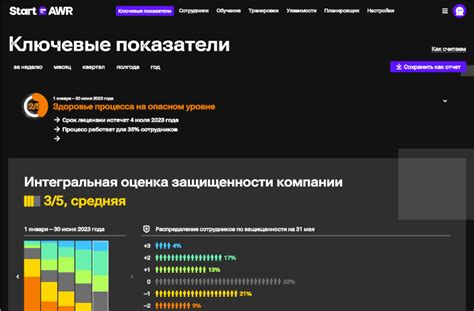 Start AWR для корпоративных сотрудников